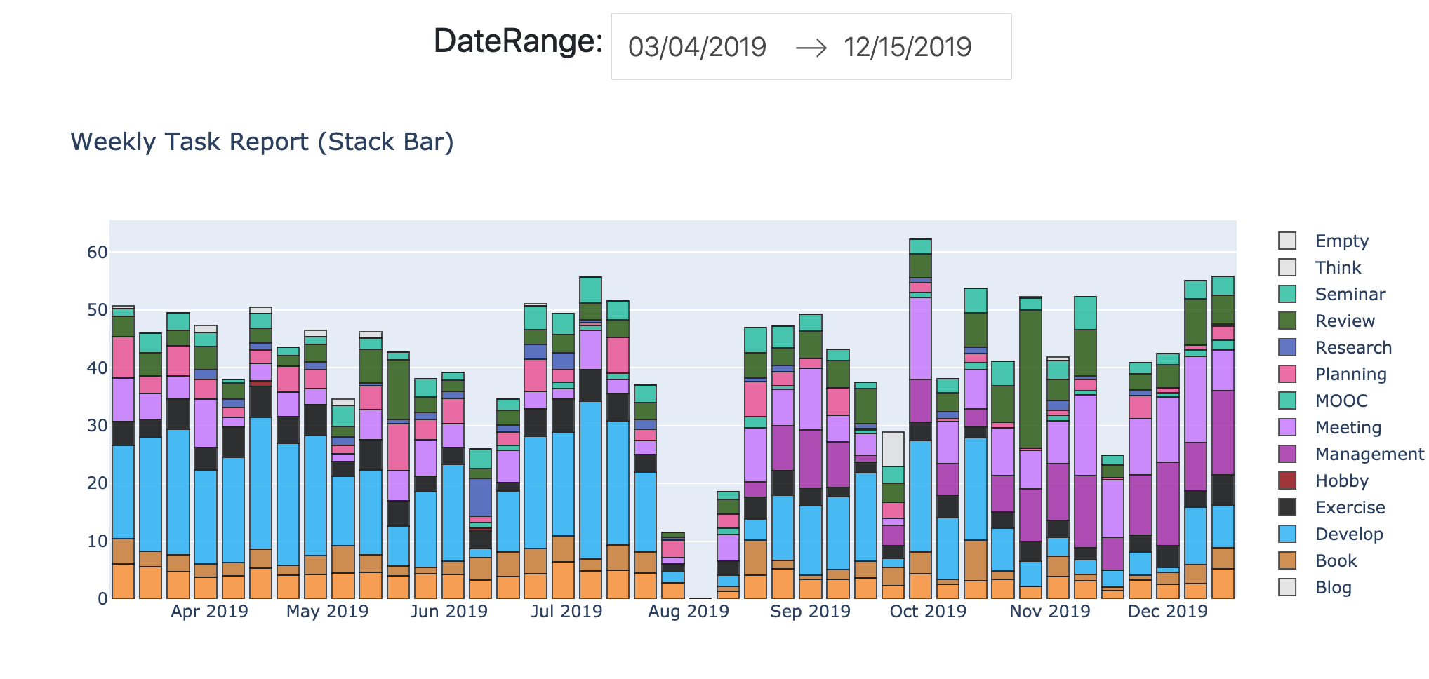 아주 늦은 2019년 회고 - Dongjun Lee
